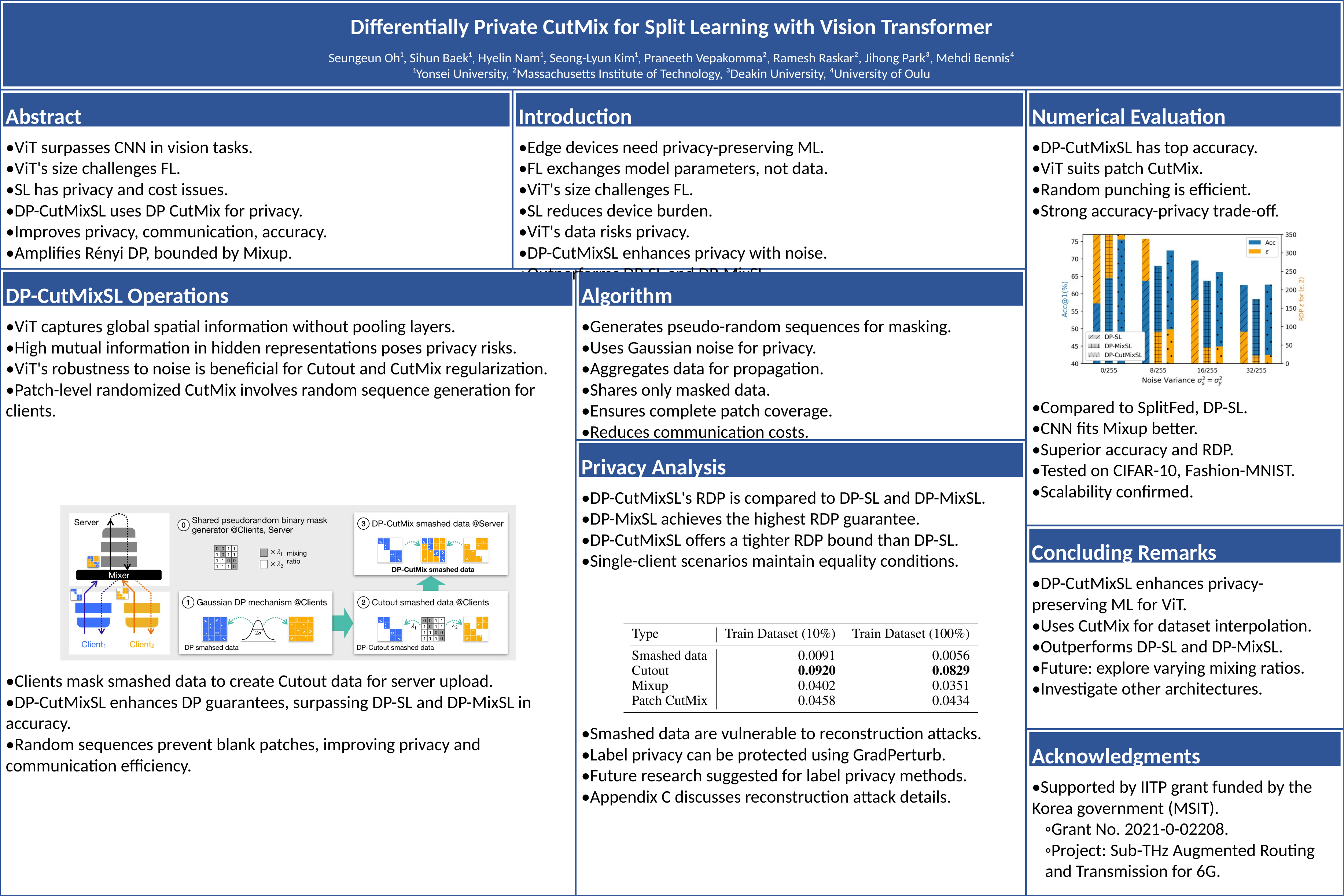 PosterGen: Aesthetic-Aware Paper-to-Poster Generation via Multi-Agent LLMs