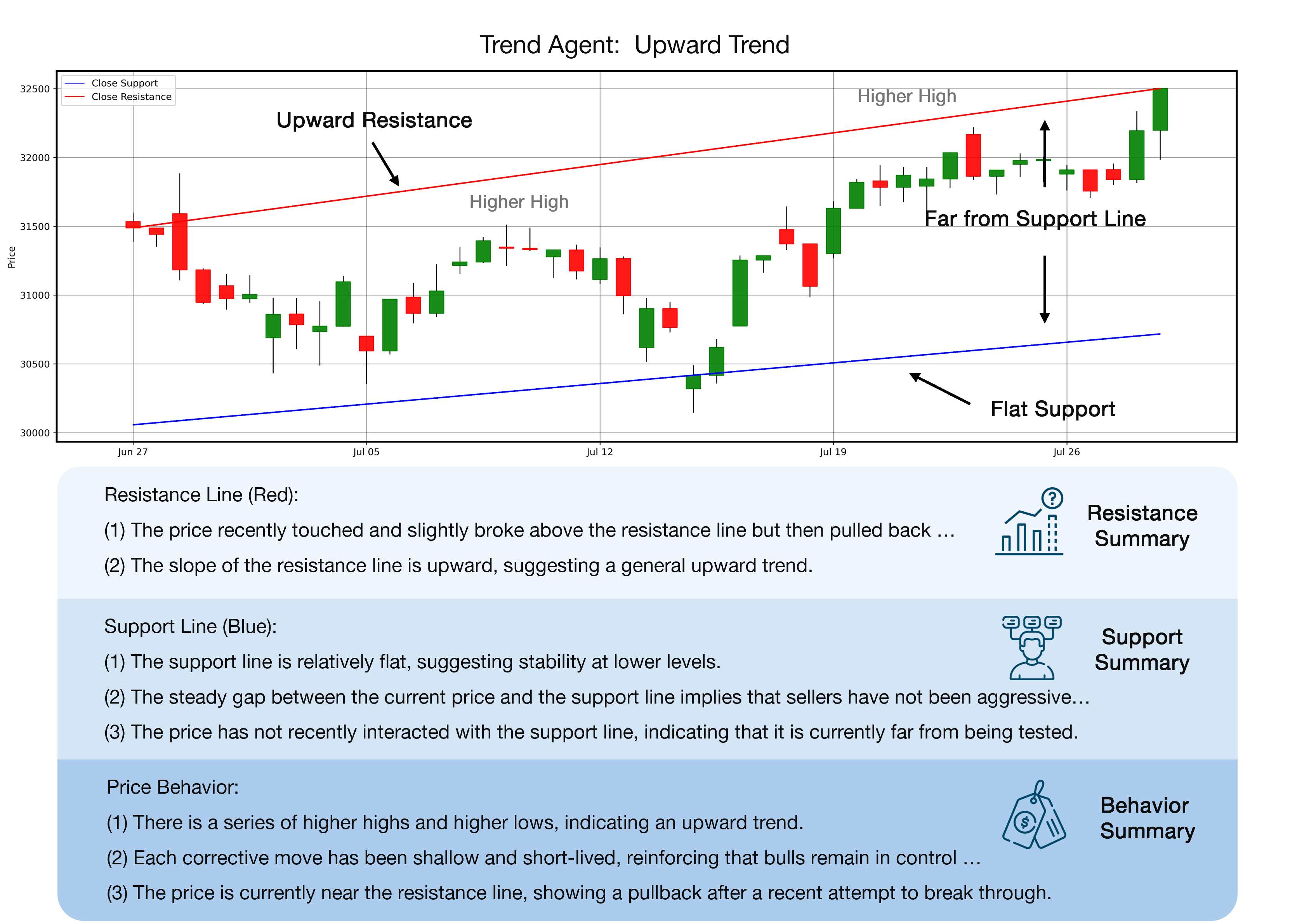 QuantAgents: Multi-Agent Trading System
